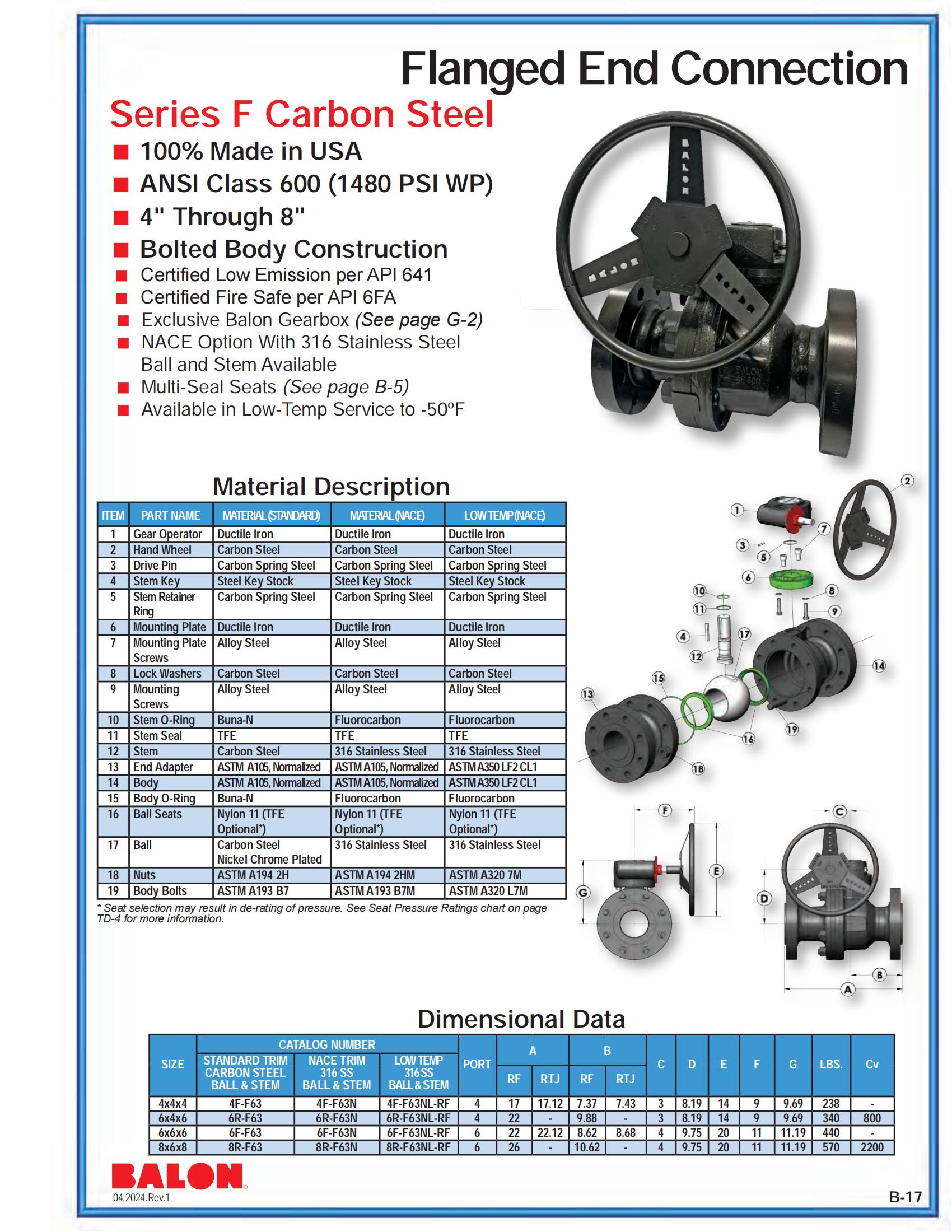BALON Ball Valve 手柄式球阀 PN：6F-F63N-RF – Rise International
